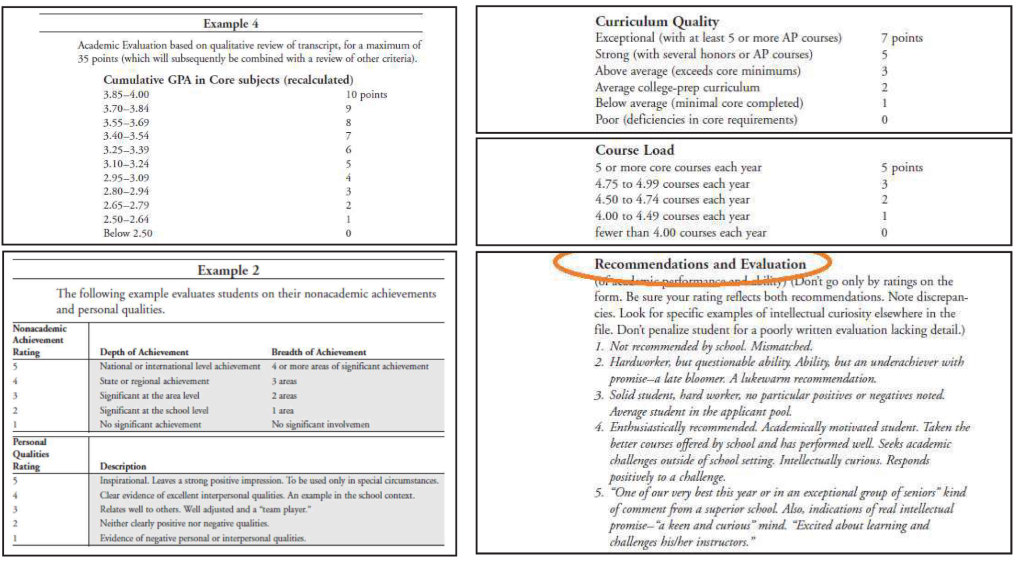 College Financial Aid – AGM Institute